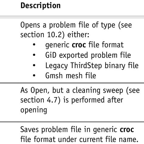 Formula For Cohen S D Download Scientific Diagram