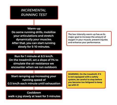 How To Perform A Running Exercise Test With Trainred