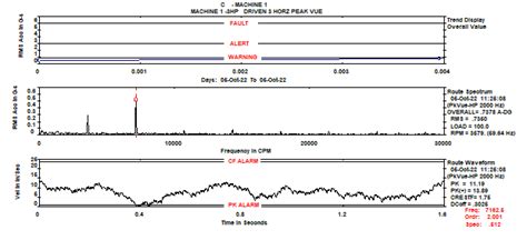 What Is Vibration Analysis Vibration Analysis Solutions