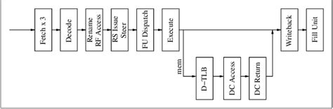 figure 1 from improving dynamic cluster assignment for clustered trace