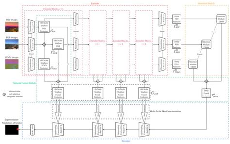 Forest Fire Smoke Detection Based On Multiple Color Spaces Deep Feature Fusion