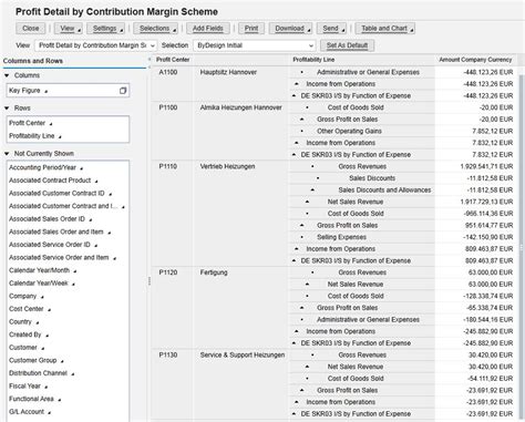 Solved Segment Wise Profit Center Wise Reports Sap Community