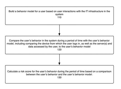 system method and computer program product for detecting and assessing security risks in a
