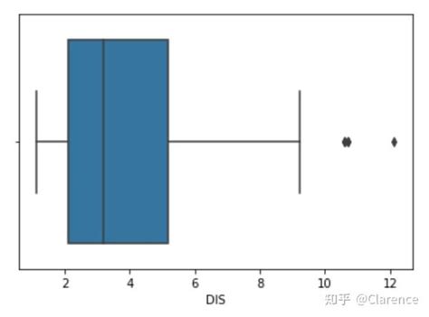 离群值的检测和处理方法 知乎