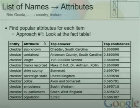 Named Entity Recognition Definition Examples And Guide Holistic Seo
