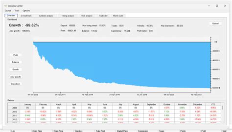 What Is A Good Backtesting Result Trading Heroes