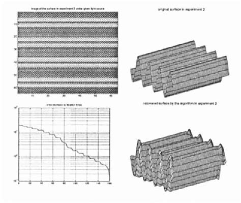 Figure 3 From A B Spline Based Algorithm For Shape From Shading