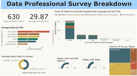 Learning Microsoft Power Bi If You Are New To The Microsoft Power… By Fereshteh Farahani