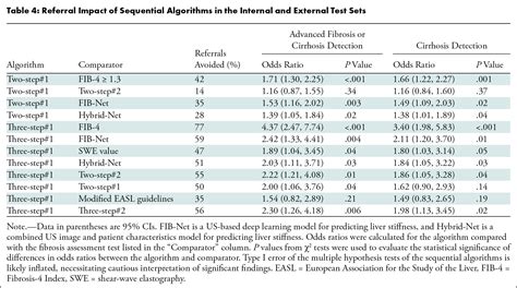 Us Based Sequential Algorithm Integrating An Ai Model For Advanced Liver Fibrosis Screening