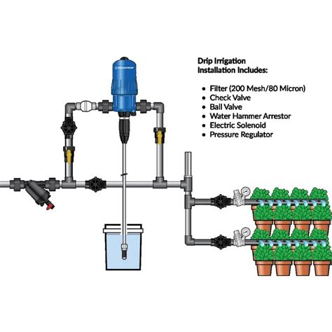 Drip Irrigation System Diagram Drip Irrigation Sswm Find Tools For Sustainable