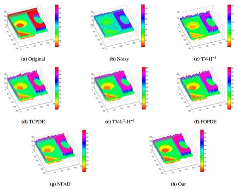 An Improved Coupled Pde System Applied To The Inverse Image Denoising Problem