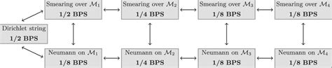 Examples Of Bps Delocalized String Configurations Arrows Indicate Bps Download Scientific