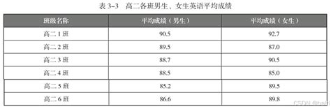 Python数据可视化 黑马程序员 案例实现python数据可视化黑马程序员电子版 Csdn博客
