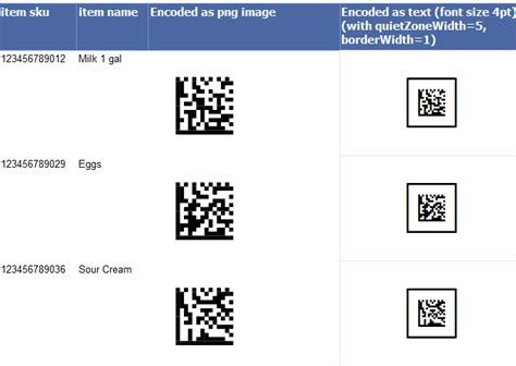Data Matrix 2d Barcodes In Sql Server Reporting Services Ssrs As Images Barcodewiz