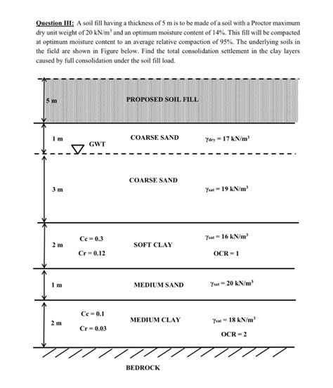 Solved Question III A Soil Fill Having A Thickness Of M Chegg