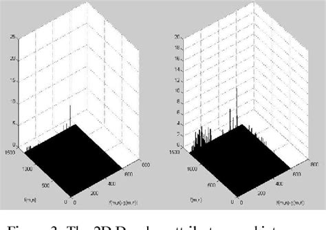 Figure 3 From Improved 2d Maximum Entropy Threshold Segmentation Method