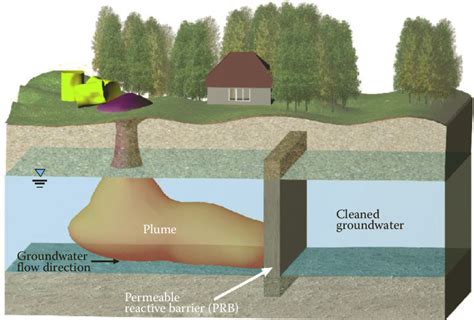 1 Fundamental Principle Of A Prb Download Scientific Diagram