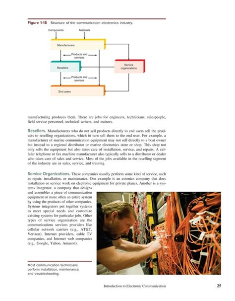 Book 1 Louis E Frenzel Jr Principles Of Electronic Communication Systems Pdf
