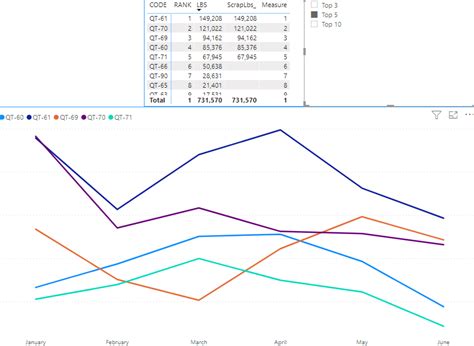 Solved Dynamic Top N Filter For Graph Microsoft Fabric Community
