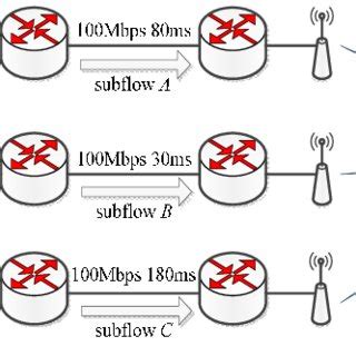 Simulation Topology Of MPTCP Download Scientific Diagram