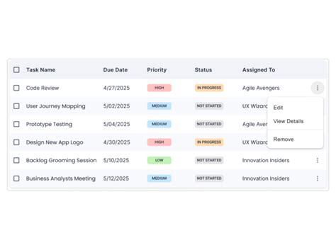 best practices for providing actions in data tables ux design world