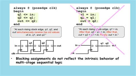 Sireesha Devi On Linkedin He All Just Uploaded The Most Frequently