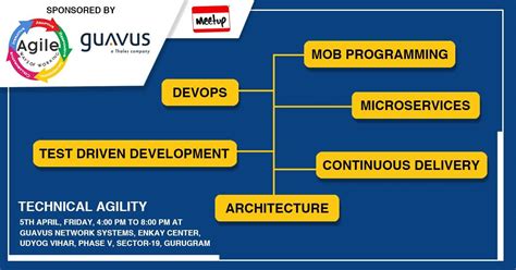 Dinesh Saini On Linkedin Devops Architecture