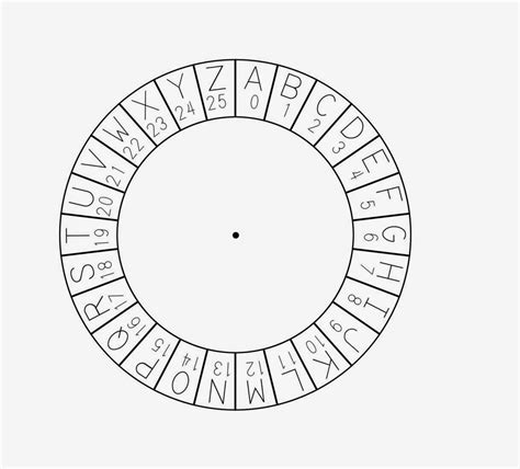 What Is Cryptography Making Paper Cryptography Tools
