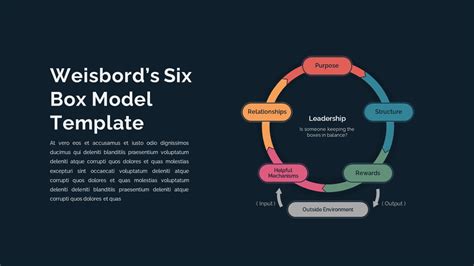 Six Box Model Powerpoint Template Slidebazaar