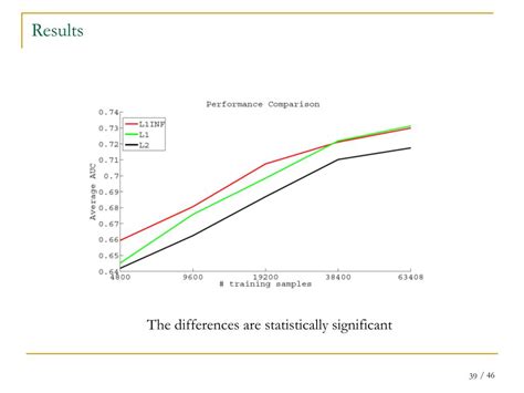 Ppt Transfer Learning Algorithms For Image Classification Powerpoint