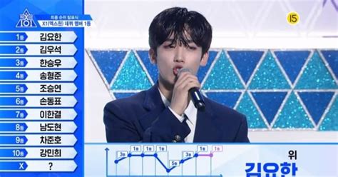 프로듀스x101 김요한 최종 1위 등극 엑스원 센터 차지 [텔리뷰]