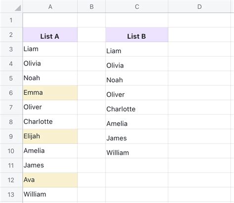Use Cases For Custom Formulas For Conditional Formatting Use Cases For Custom Formulas For Conditional Formatting