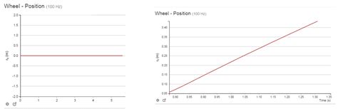Graphing Motion Physics 151 Lab Manual For International Students
