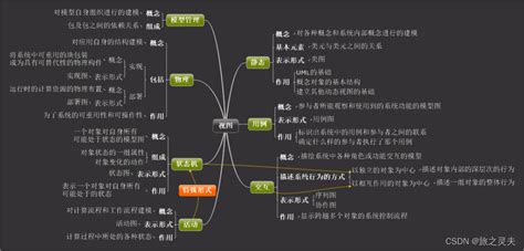 【软件工程中的各种图】软件工程流程图符号csdn Csdn博客
