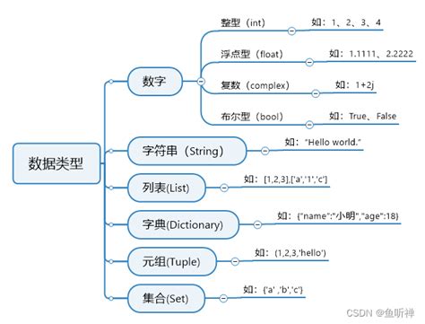Python学习笔记 语言基础python 类型建议符 Csdn博客