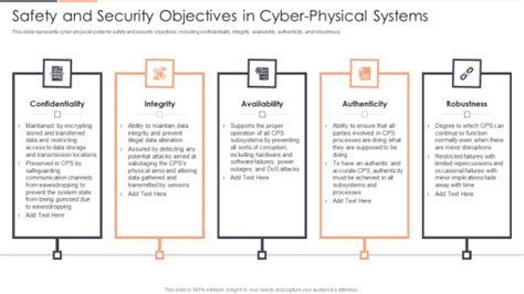 Cyber Physical Powerpoint Templates Slides And Graphics