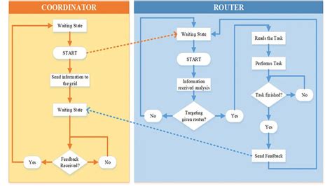 ip address क महतव और इसक परकर जन IPv और IPv