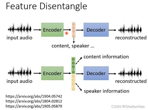 [datawhale202210]李宏毅机器学习2021：自编码器 feature disentanglement csdn博客