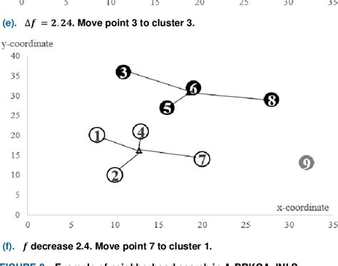 Figure 2 From An Iterative Neighborhood Local Search Algorithm For