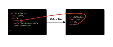 Shallow Vs Deep Copy In Javascript Whats The Difference By Coding