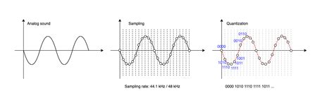 前端 Ai 声音：数字音频、语音识别、tts 简介与使用示例 凌虚的专栏 Segmentfault 思否