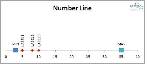 Excel Number Line For Normies