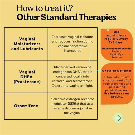 The The Medical Student Forum On Female Sexual Medicine