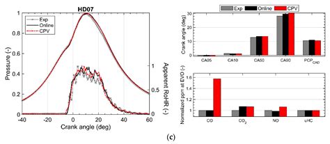 Applied Sciences Free Full Text Development Of A Computationally Efficient Tabulated