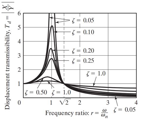 modal analysis full guide natural frequencies and modes
