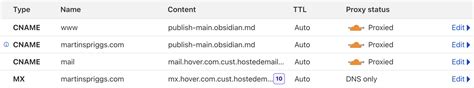Cloudflare Issue Basement Obsidian Forum