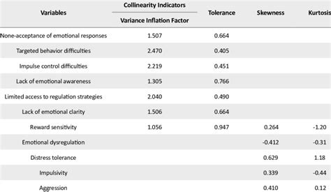 Statistical Assumptions Of Regression Analysis Download Scientific Diagram