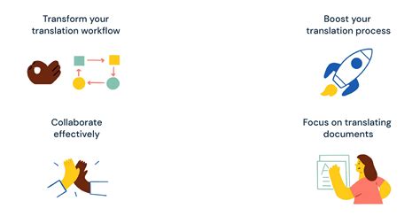 Translate Your Storyline 360 Course Elearning Localization Redokun Blog