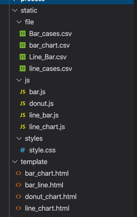 Dashboard Tutorial Ii Html Css Php And Heroku