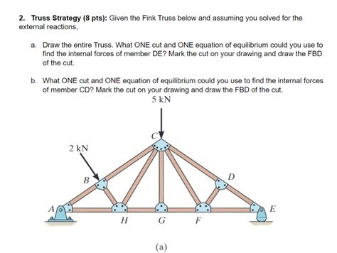 Solved 2 Truss Strategy 8 Pts Given The Fink Truss Below